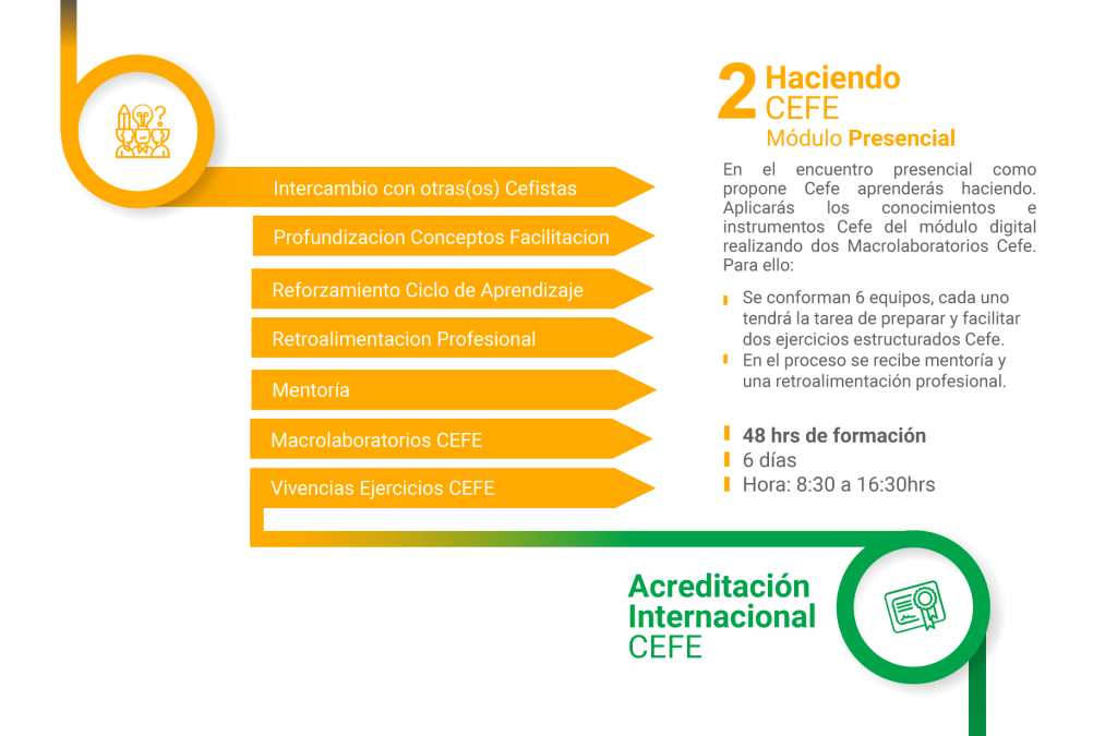 Blended Learning CEFE Peru – Alianza TAD